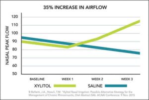 Landing Page | Xlear Digital - + XLEAR Proactive Health